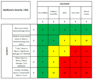 Risk Assessment – Easton in Gordano Cricket Club